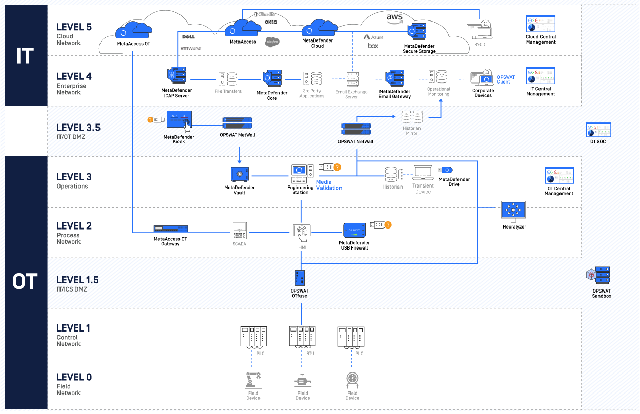 OPSWAT | Products | Mica Controls Ltd.
