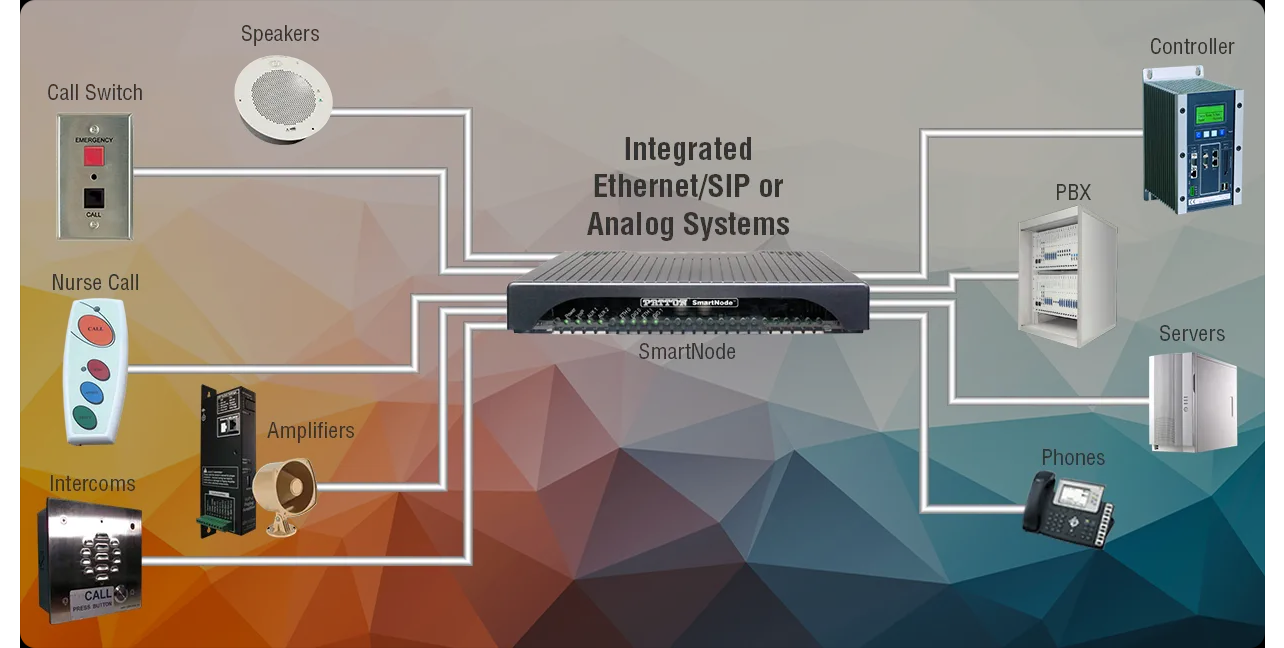 PA, Paging, Notification & Intercom | Solutions | MICA Controls LTD.