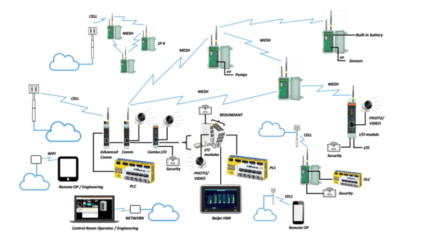 Industrial Control Links | MICA Controls LTD.