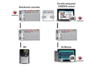 Beijer Electronics Distributed CODESYS Control| MICA Controls LTD.