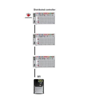 Beijer Electronics Distributed CODESYS Control| MICA Controls LTD.